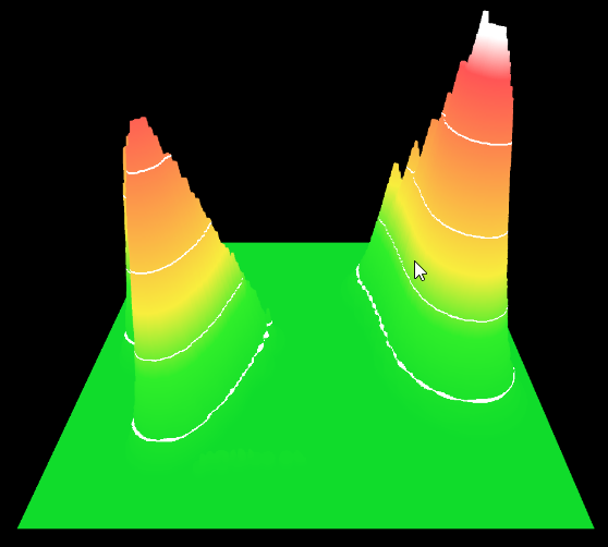 Unity-使用AES为地形制作等高线shader - Alan的小站