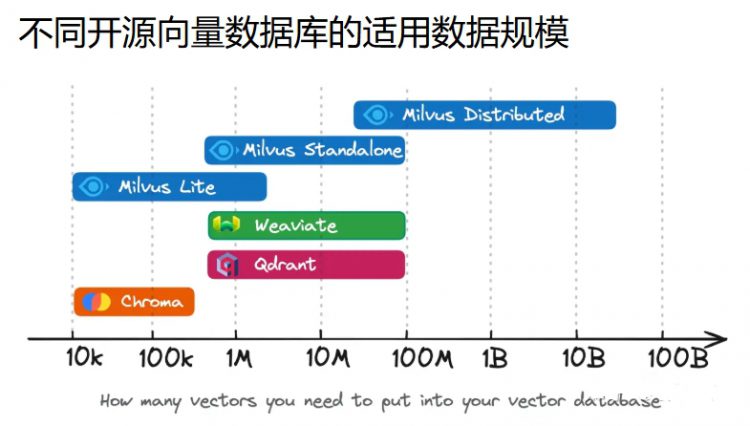 在python中使用chromadb Alan的小站