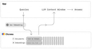 在python中使用chromadb - Alan的小站