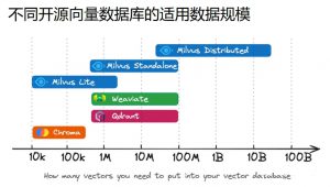 在python中使用chromadb - Alan的小站